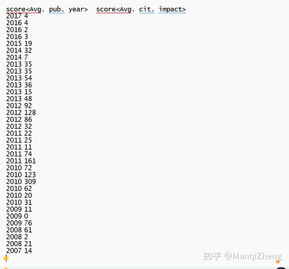 VOSviewer使用手册——文献计量学可视化分析 - 知乎