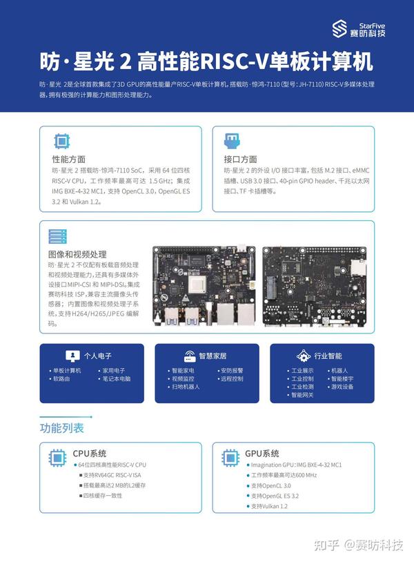 VisionFive 2 开发实践 | 应用集合贴（ROS & OpenWrt & 网络摄像头 & 视频直播） - 知乎