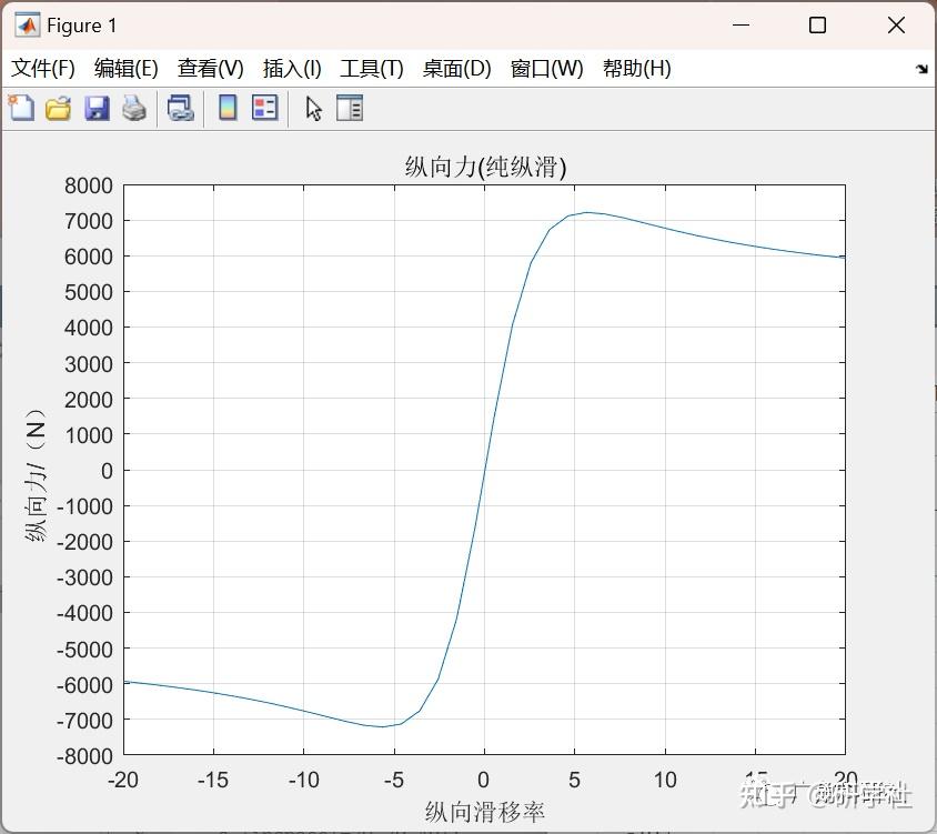 用于自动驾驶汽车轨迹跟踪控制的模型预测控制(matlab代码实现) 知乎