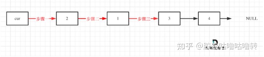 代码随想录算法训练营day04 Leetcode24两两交换链表中的节点、leetcode19删除链表的倒数第n个节点、面试题 0207 链表相交、leetcode142 环行链