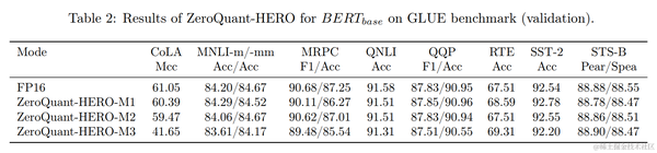 大模型量化技术原理-ZeroQuant系列 - 知乎