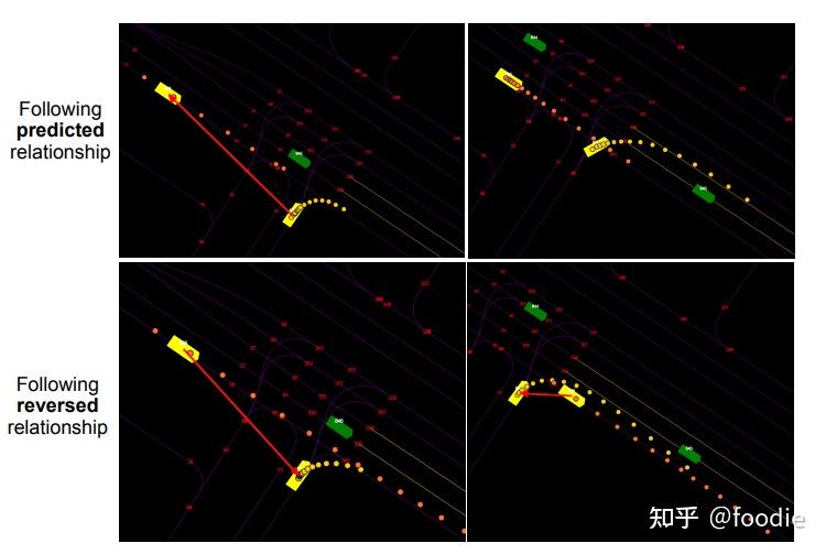InterSim 预测助力决策--行为仿真 - 知乎