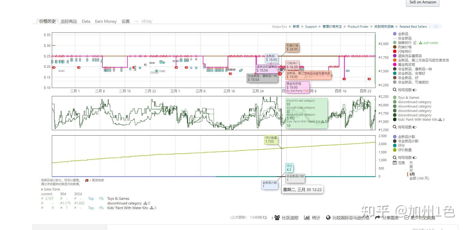 Keepa如何使用详细攻略解析 - 知乎