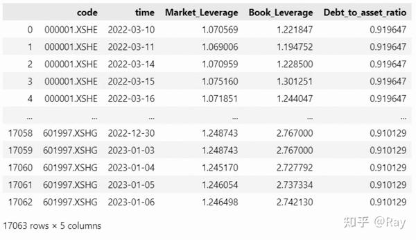 利用Python计算Barra CNE6（二） - 知乎