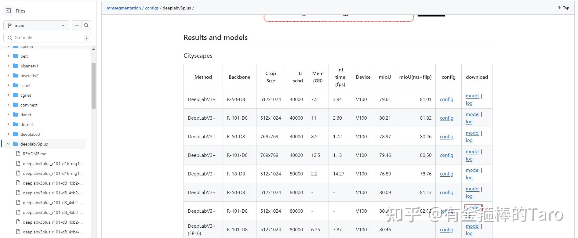 MMSegmentation使用预训练模型推理（PyTorch版 . 20240416） - 知乎