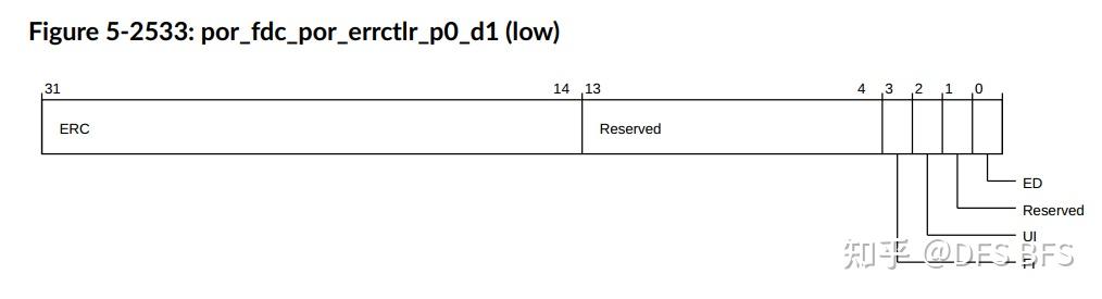 ARM cache一致性IP CMN600学习总结 - 知乎