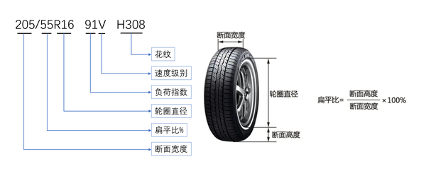 轮胎参数怎么看? 知乎