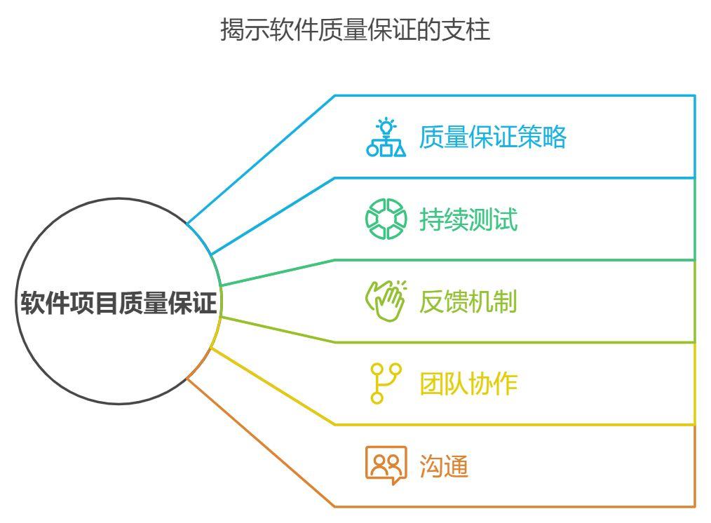 如何通过质量保证提升软件项目的成功率 知乎