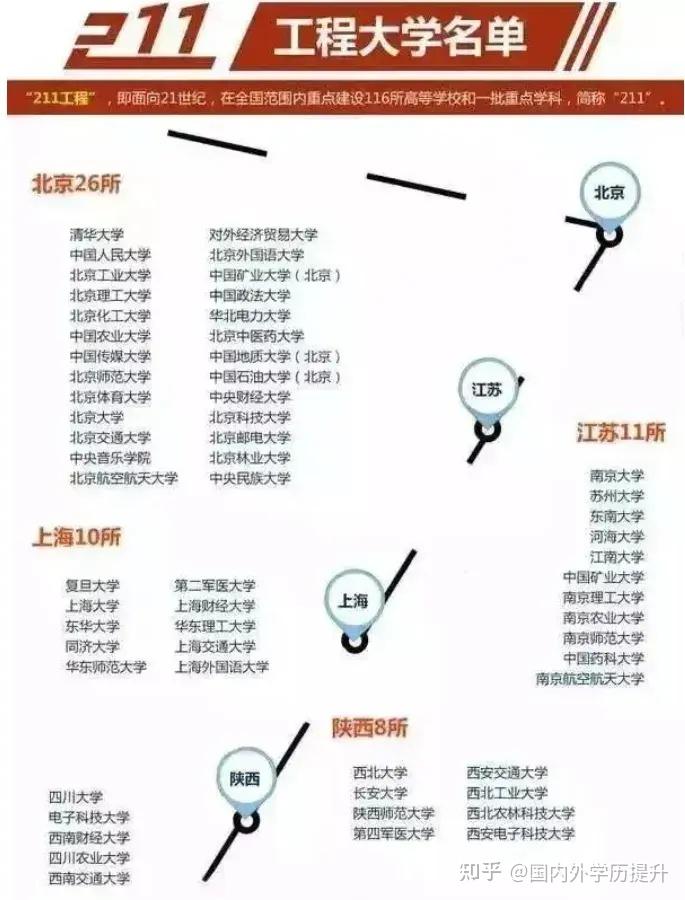 双一流、C9、34所、985、小985、211、小211重点大学！一文读懂！ - 知乎