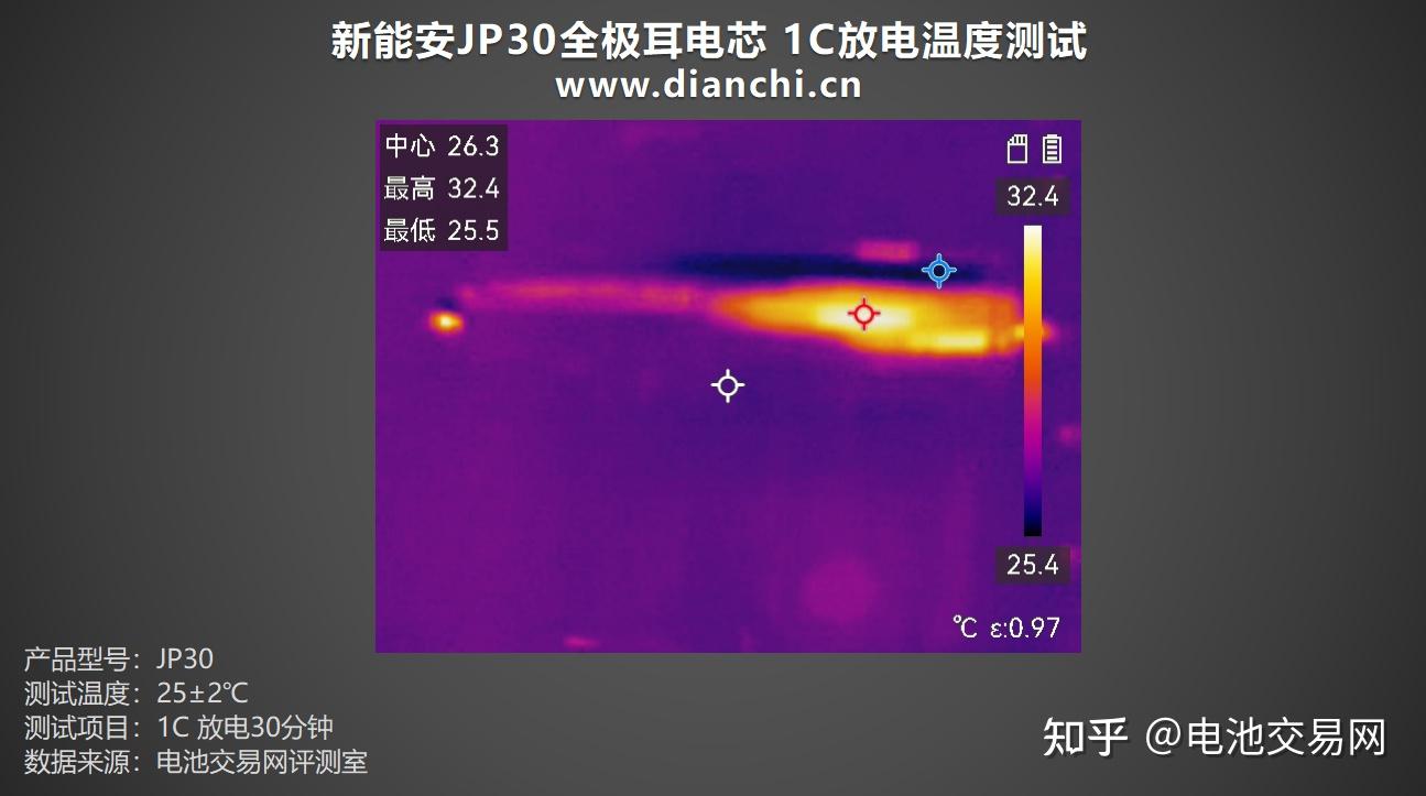 3C快充！34分钟即可满血复活，新能安JP30全极耳电芯评测 - 知乎
