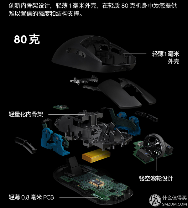 如何评价罗技的 G Pro Wireless （GPW、狗屁王）？ - 知乎