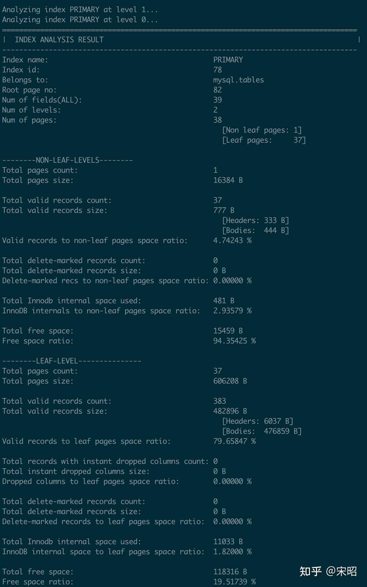 ibdNinja：MySQL 8.0 数据文件(.ibd)解析、分析工具（C++) - 知乎