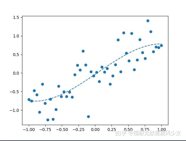Python机器学习基础2 多项式回归 知乎