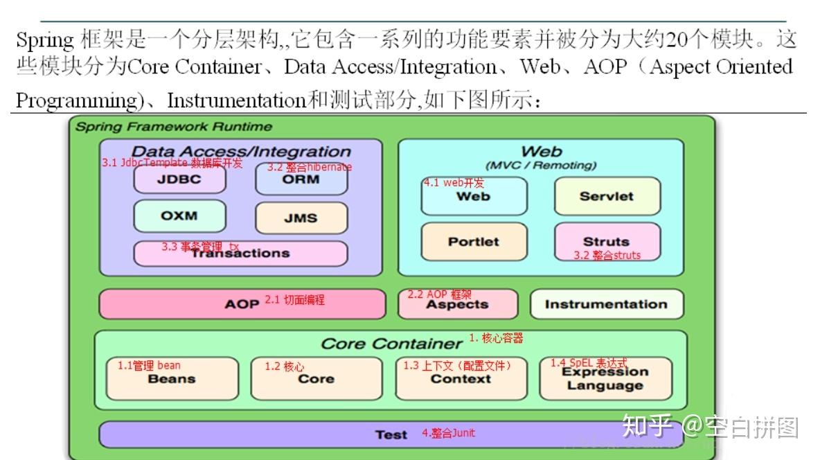 初识Spring框架 - 知乎
