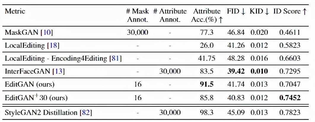 第一个GAN驱动的图像编辑框架！多伦多大学华人博士提出EditGAN，最注重细节的GAN模型 - 知乎