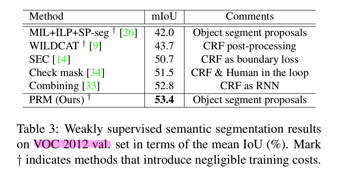 Image-Level 弱监督图像语义分割汇总简析 - 知乎