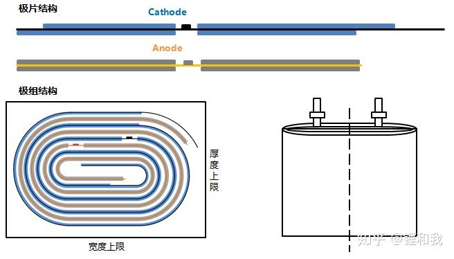 锂电池试卷指南（常规结构解析） - 知乎