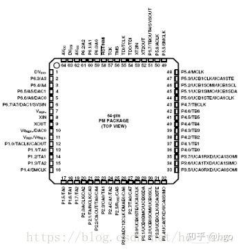 MSP430系列微控制器简介 - 知乎