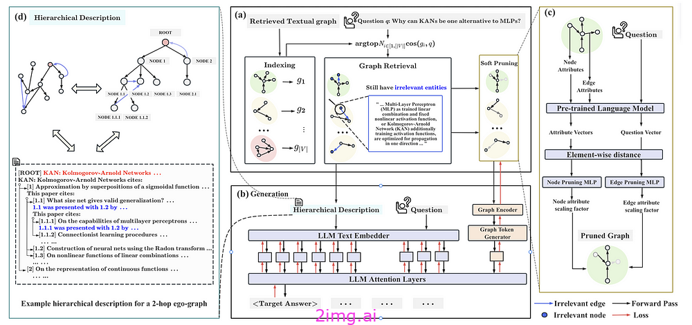 深入了解 RAG、GraphRAG 和 MedGraphRAG 的工作原理 - 知乎