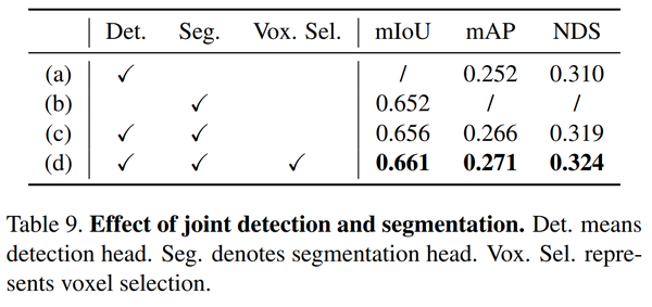 PanoOcc: Unified Occupancy Representation for Camera-based 3D Panoptic Segmentation - 知乎