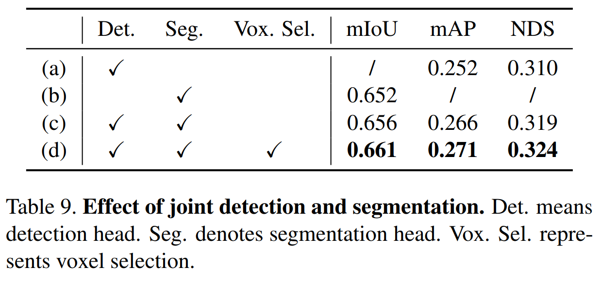 PanoOcc: Unified Occupancy Representation for Camera-based 3D Panoptic Segmentation - 知乎