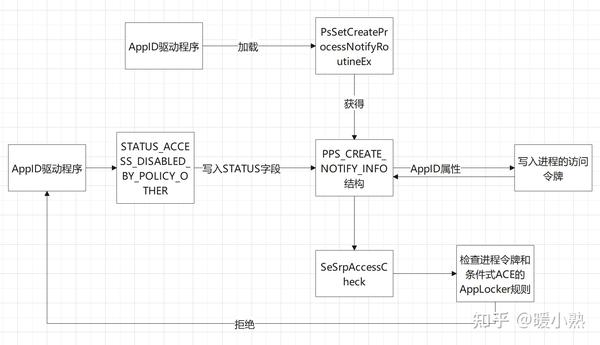 Applocker与软件限制策略 - 知乎