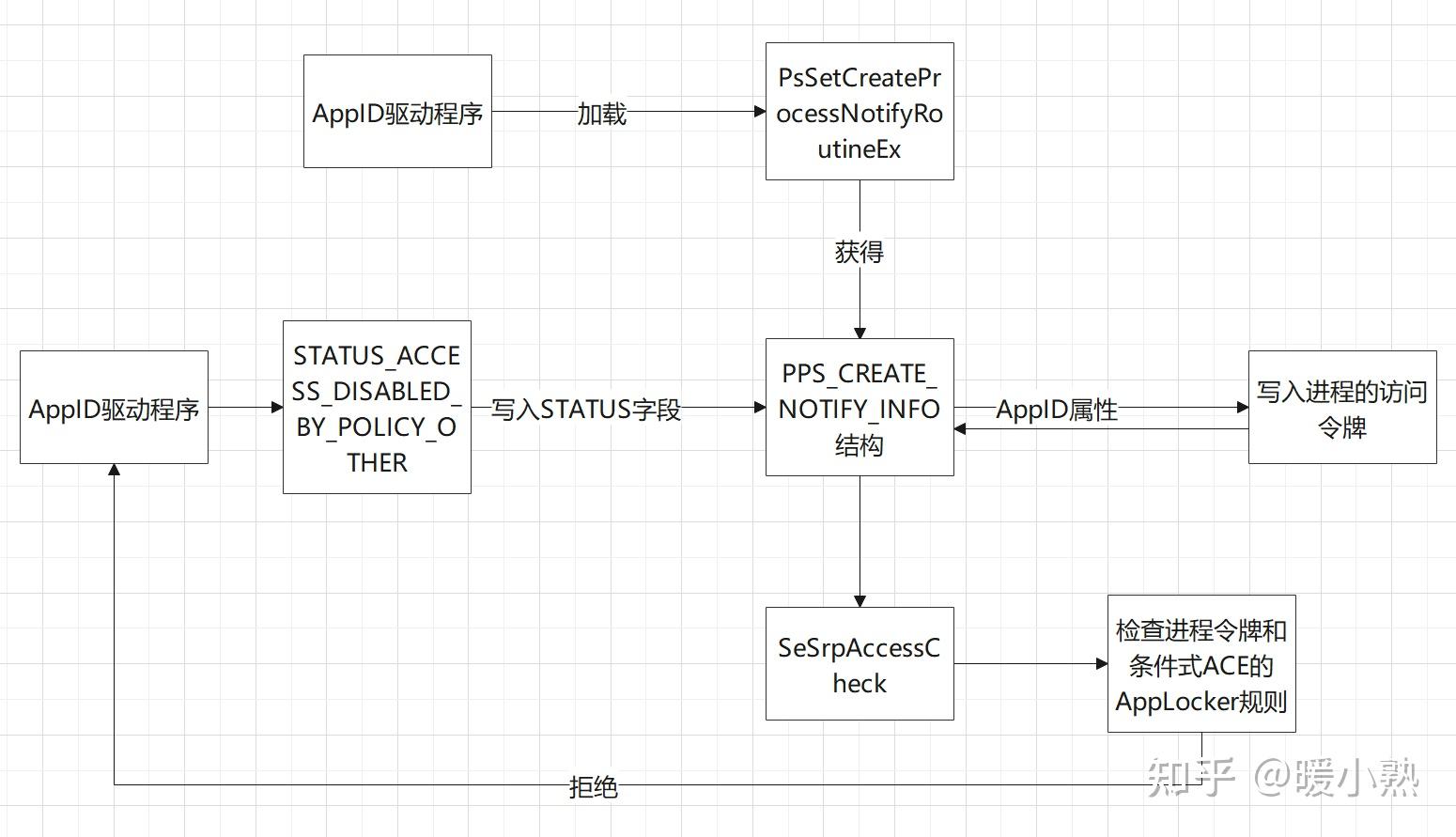 Applocker与软件限制策略 - 知乎