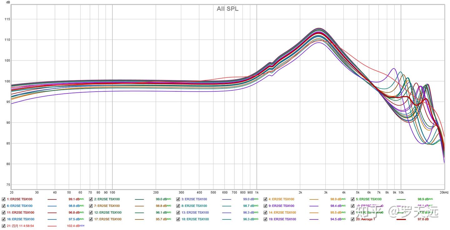 音特美ER-2系列 Review 评测 - 知乎