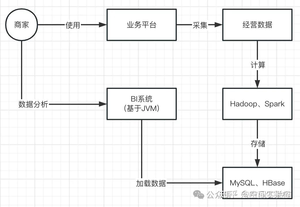 JVM实战—如何分析jstat统计来定位GC - 知乎