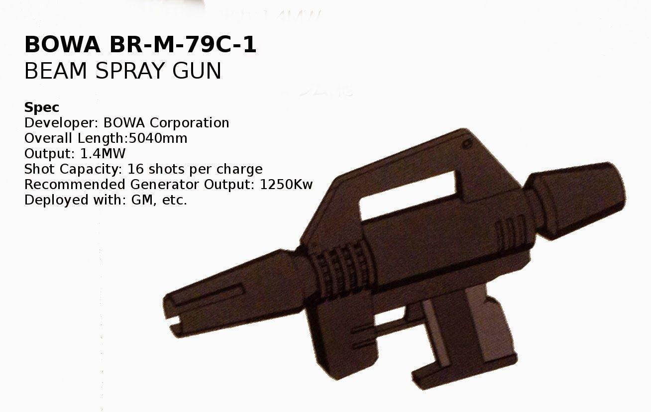 地球联邦军制式光束武器/技术参数档案1/BOWA BR-M-79C-1型光束喷枪 - 知乎