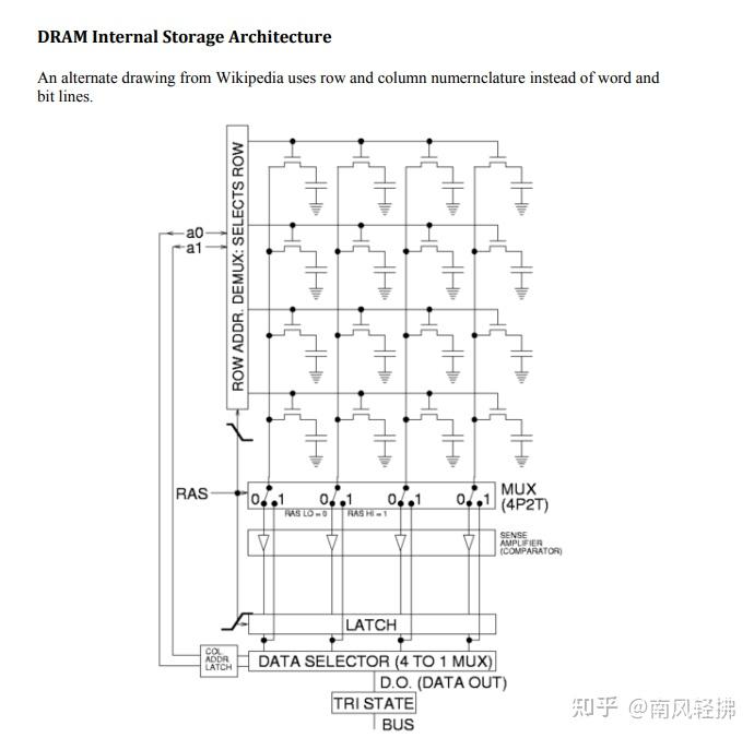 动态随机访问存储单元DRAM_Micron官网手册学习 - 知乎