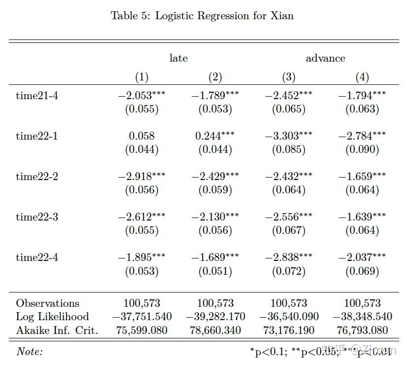 在R中用stargazer输出数据和回归模型到体面规范的三线表 - 知乎