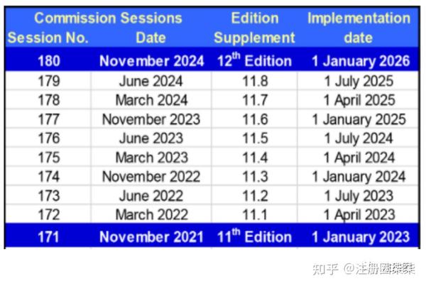 药品在欧盟上市的审批程序及欧洲药品质量管理局（EDQM）官网推荐 - 知乎