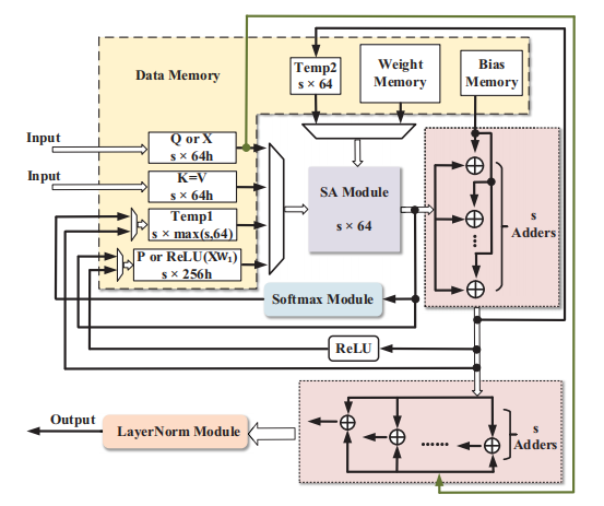transformer硬件加速器总结 - 知乎