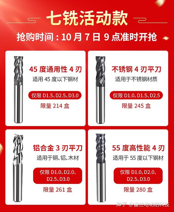 带你认识三面刃铣刀的结构 - 知乎