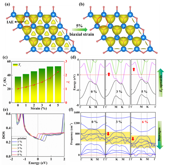 研究快讯 | 二维AlH2单层：零维电子态与超导电性共存 - 知乎