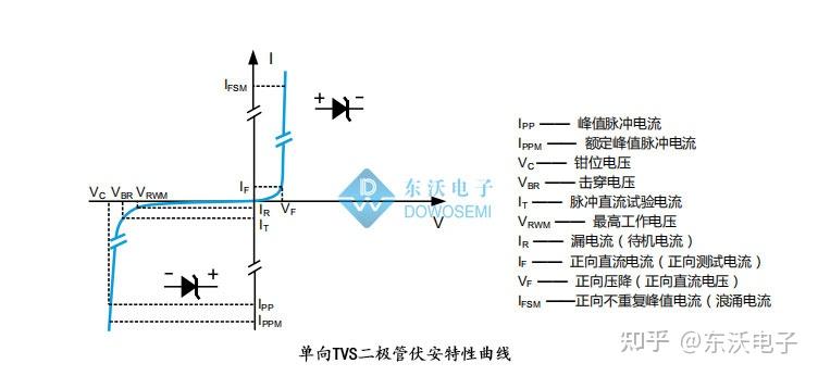 TVS选型参数及选型指南详解，让新手老手得心应手 - 知乎