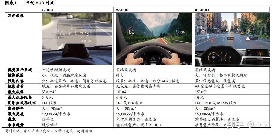 智能座舱架构与芯片- (7) 显示篇 下 - 知乎