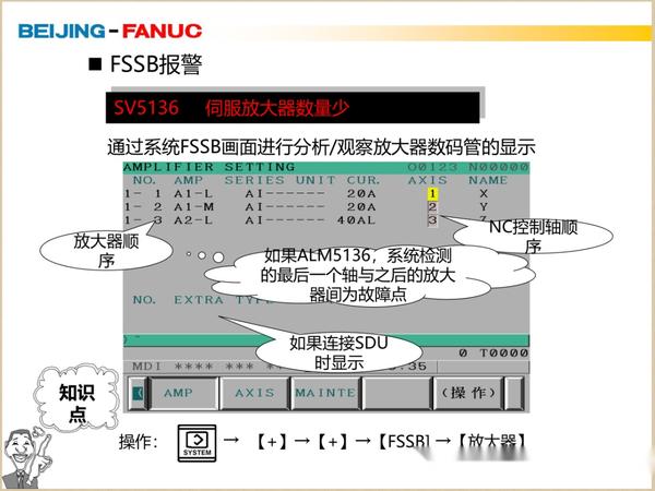 FANUC | 926 FSSB ALARM报警案例 - 知乎