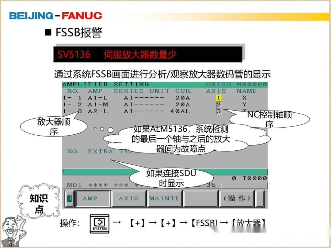FANUC | 926 FSSB ALARM报警案例 - 知乎