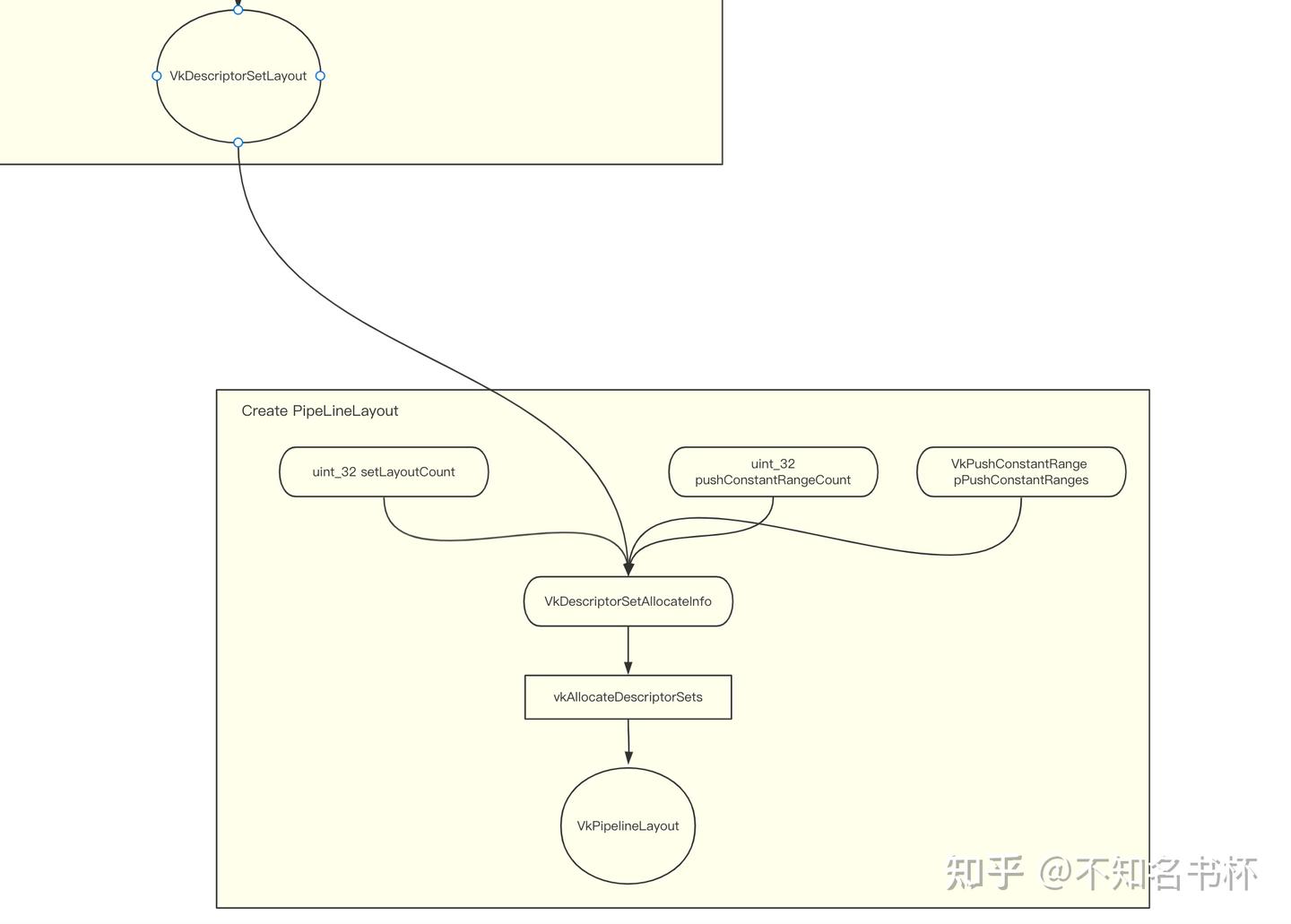 理解Vulkan资源绑定(Resource Binding) - 知乎