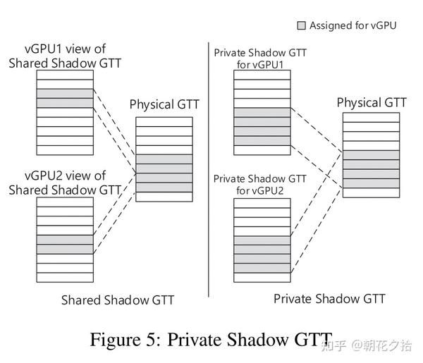 gScale: Scaling up GPU Virtualization with Dynamic Sharing of Graphics Memory Space - 知乎