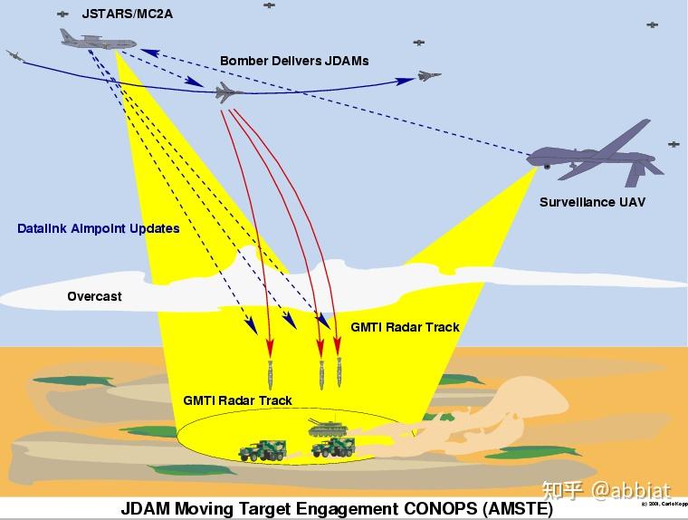 美军导弹大全（三十一）JDAM：Joint Direct Attack Munition ”联合直接攻击弹药“ - 知乎