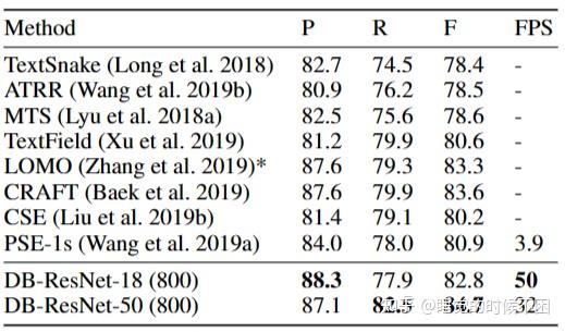 Real-Time Scene Text Detection with Differentiable Binarization - 知乎