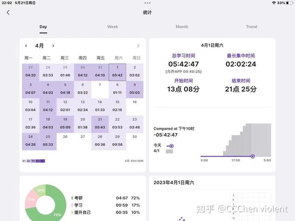 学习必备APP——YPT第一弹 - 知乎
