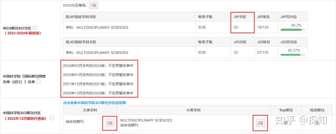 都是Q1“灌水大户”，Scientific Reports、iScience和Plos One，选谁更好？ - 知乎