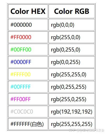 CSS 十六进制颜色值和 RGB颜色的对应关系 - 知乎