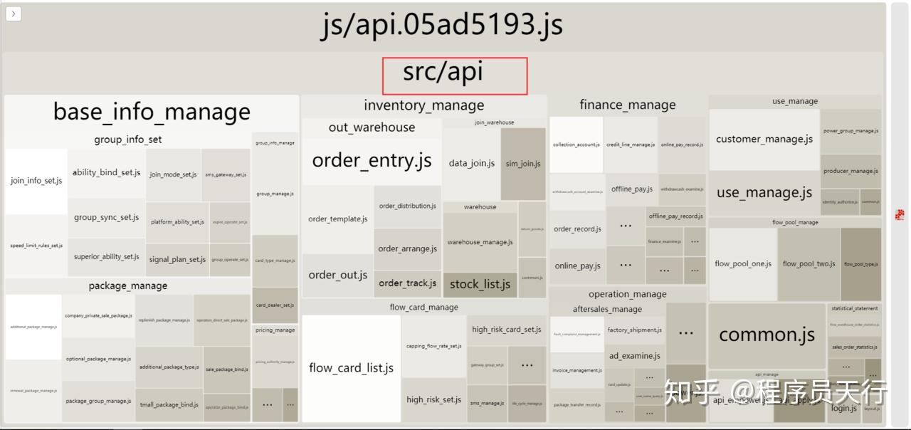 Webpack之SplitChunks插件用法详解 - 知乎