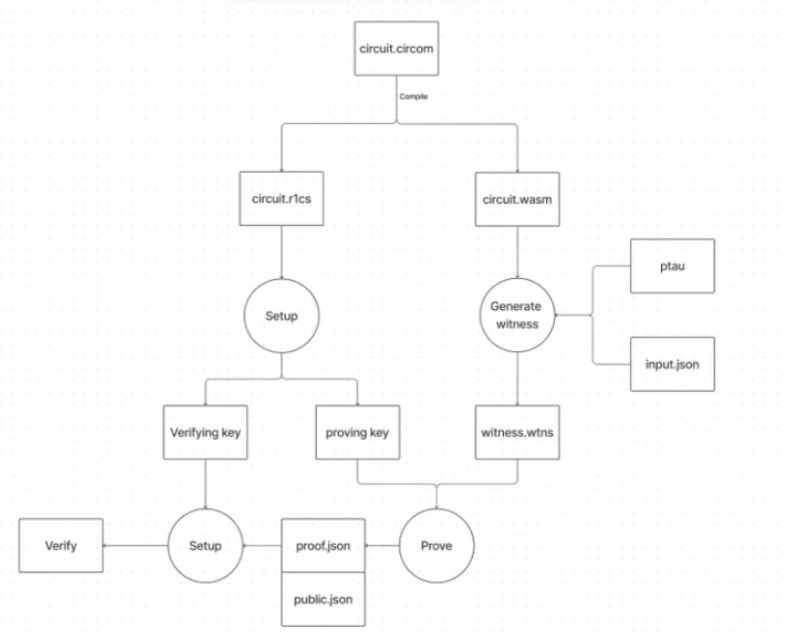 小白密码学-zksnark非交互式零知识证明 - 知乎