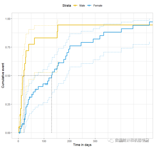 R语言-生存分析（一）绘制Kaplan-Meier生存曲线 - 知乎